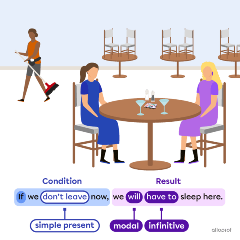 First Conditional | Alloprof